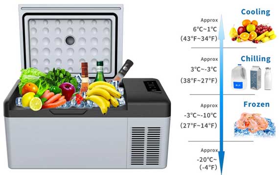 Portable Compressor Fridge Freezer - The Pros & Cons